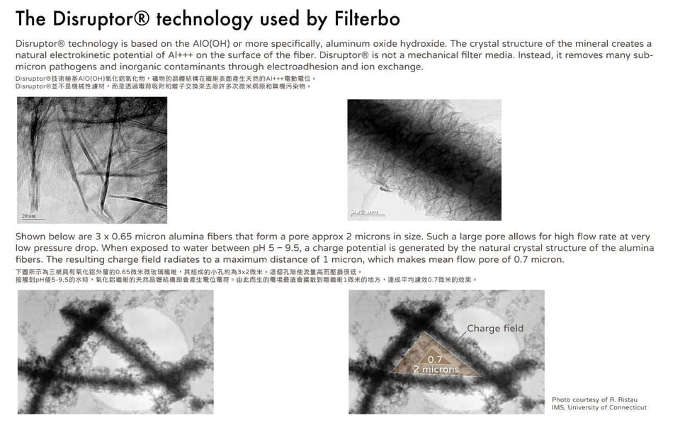 WOHO Filterbo Replacement Filter | Bikepacking Water Purification ...