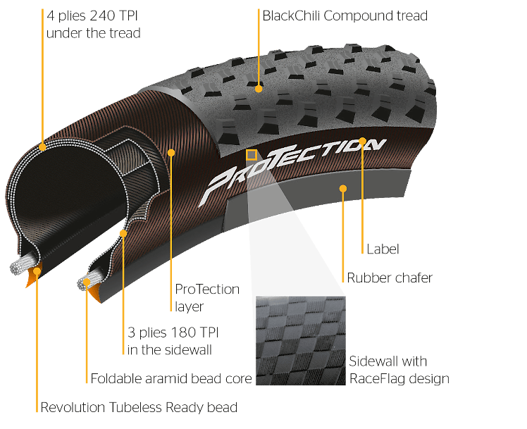 CONTINENTAL Tire Gravel Terra Speed CREAM 650/700x35 ProTection TLR ...